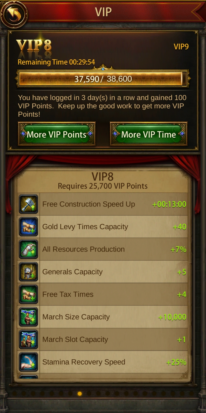 Marching Size in VIP Benefits – Top Games